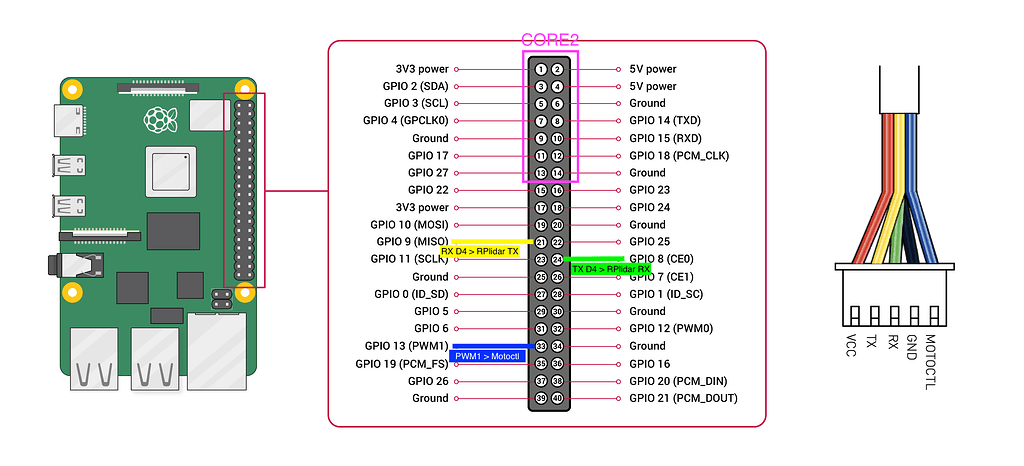 [Closed] RPLidar via GPIO for better performance (Why + Howto + ROS2 Docker) - Hardware ...